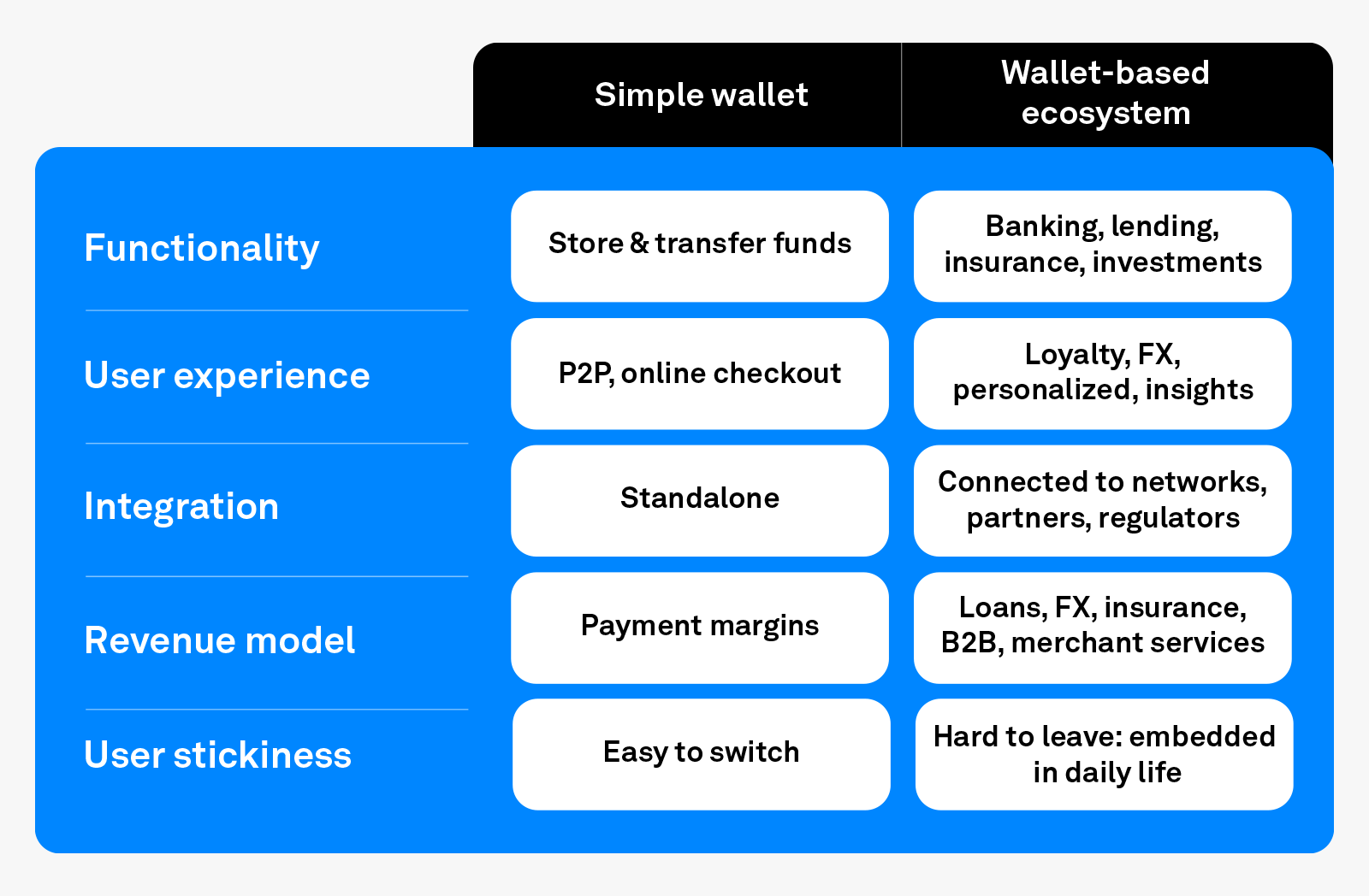 Why smart fintechs are turning wallets into ecosystems