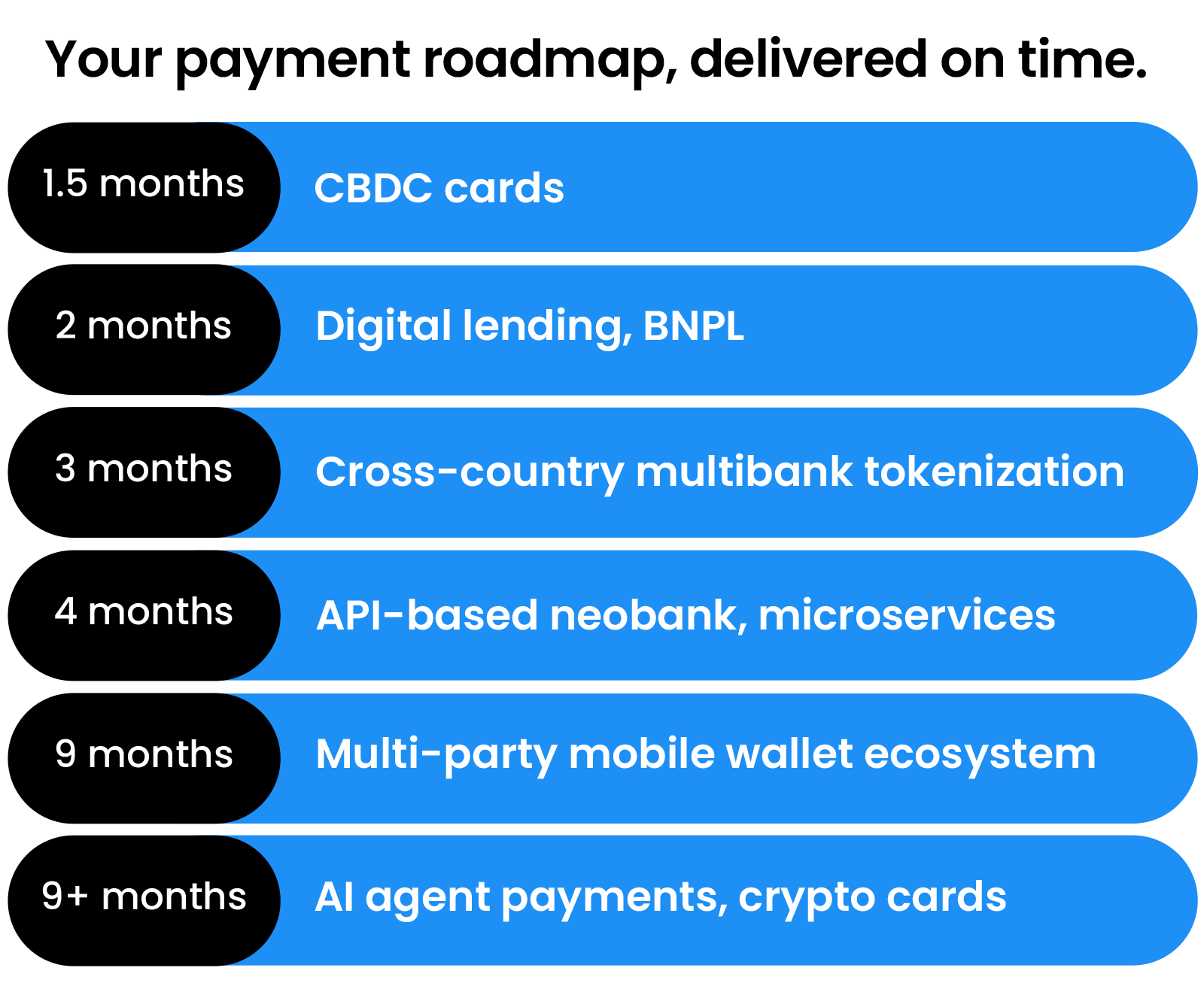 5 card issuing technology must-haves to win in new payment ecosystems