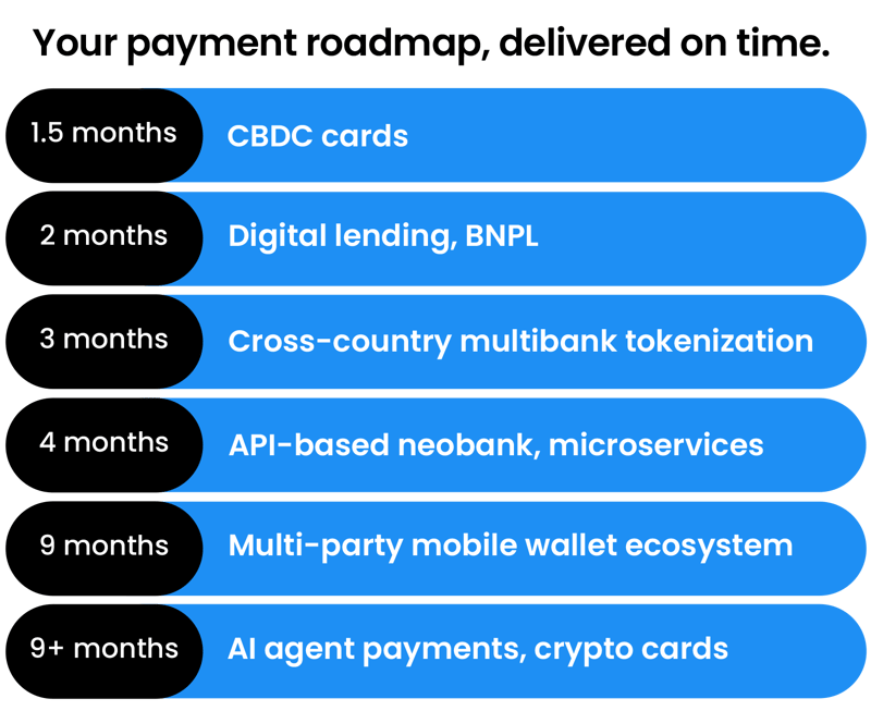 5 card issuing technology must-haves to win in new payment ecosystems