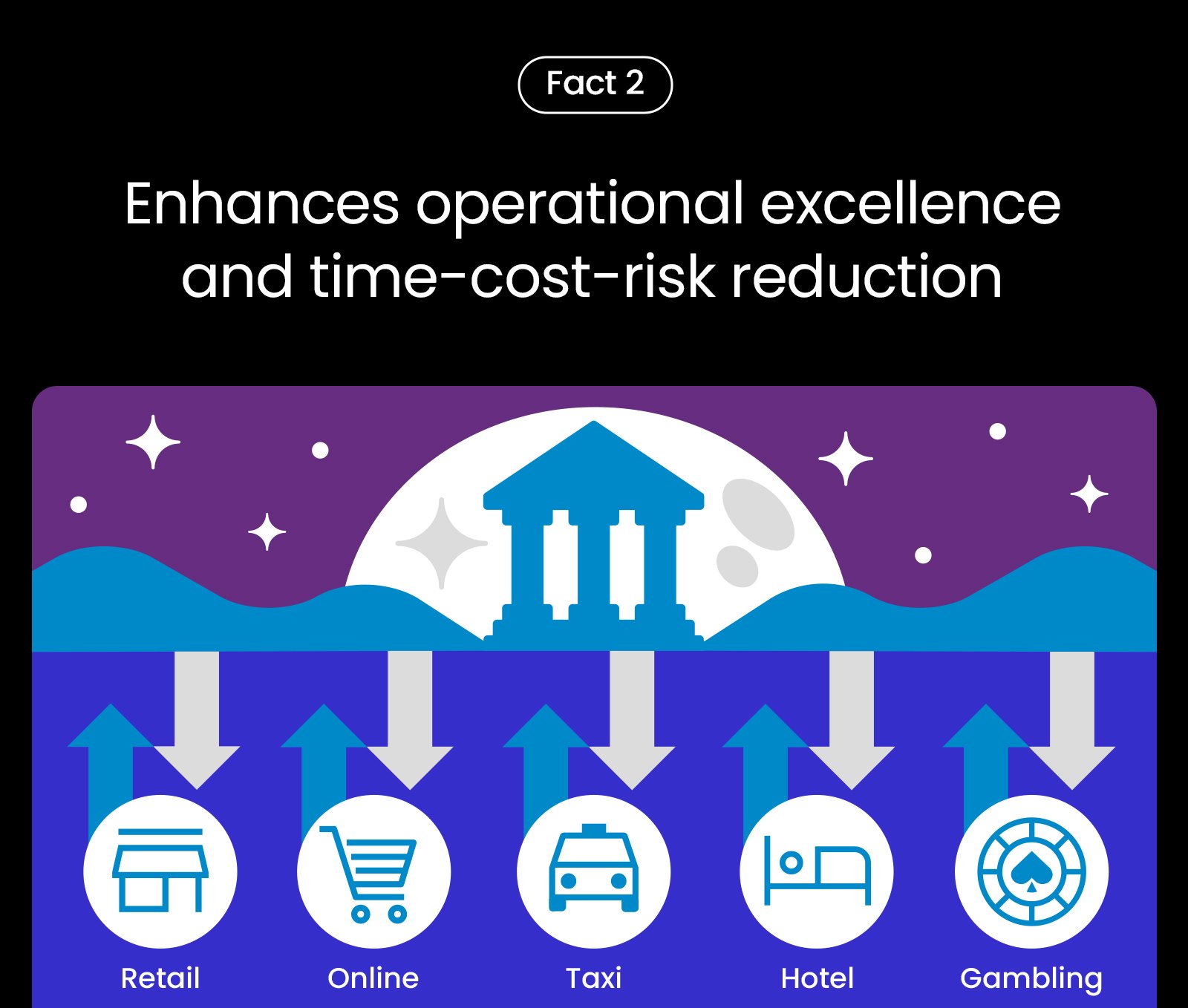 3 special facts about the Way4 Release Notes for Business